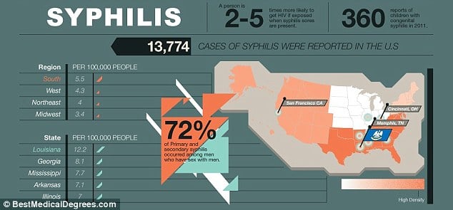 Syphilis - Online Dermatology