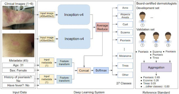 Artificial Intelligence and The Future of Skin Care